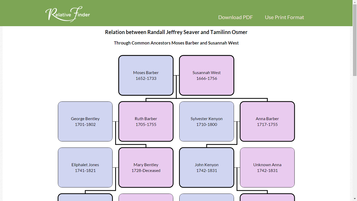 Genea-Musings: FamilySearch Relative Finder - Finding Famous (?) Cousins