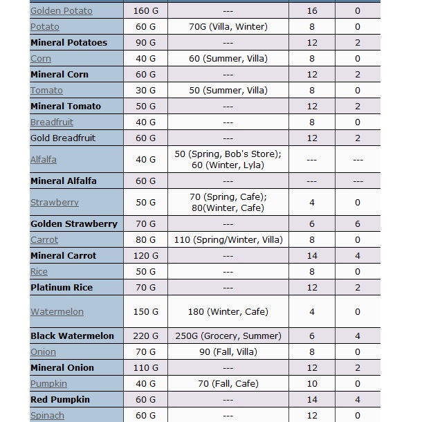 Informasi Lengkap Tentang TANAMAN [ HM HoLV ] - ID Harvest