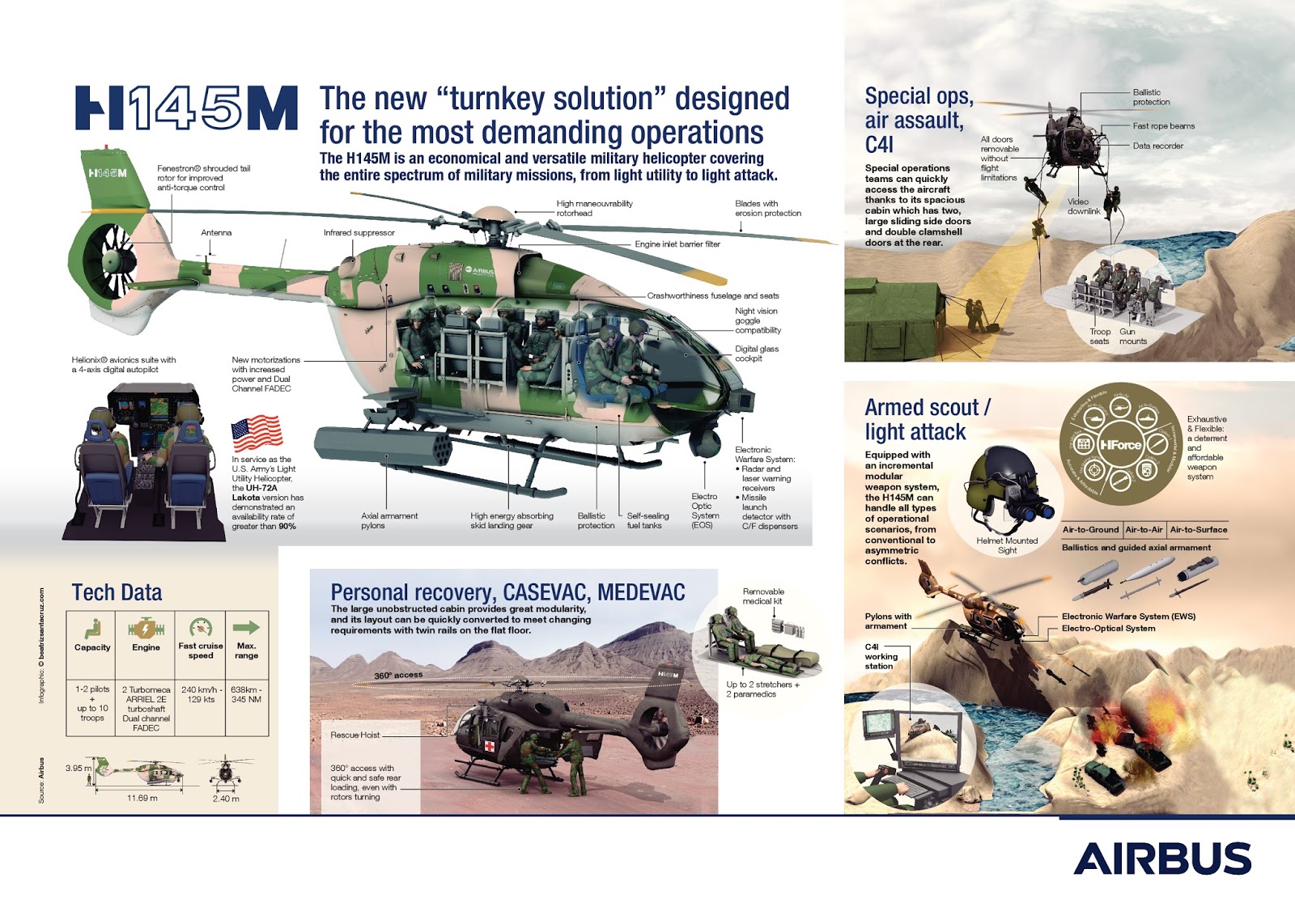 Orbis Defense Blog: Airbus Helicópters: Conheça as diferentes ...