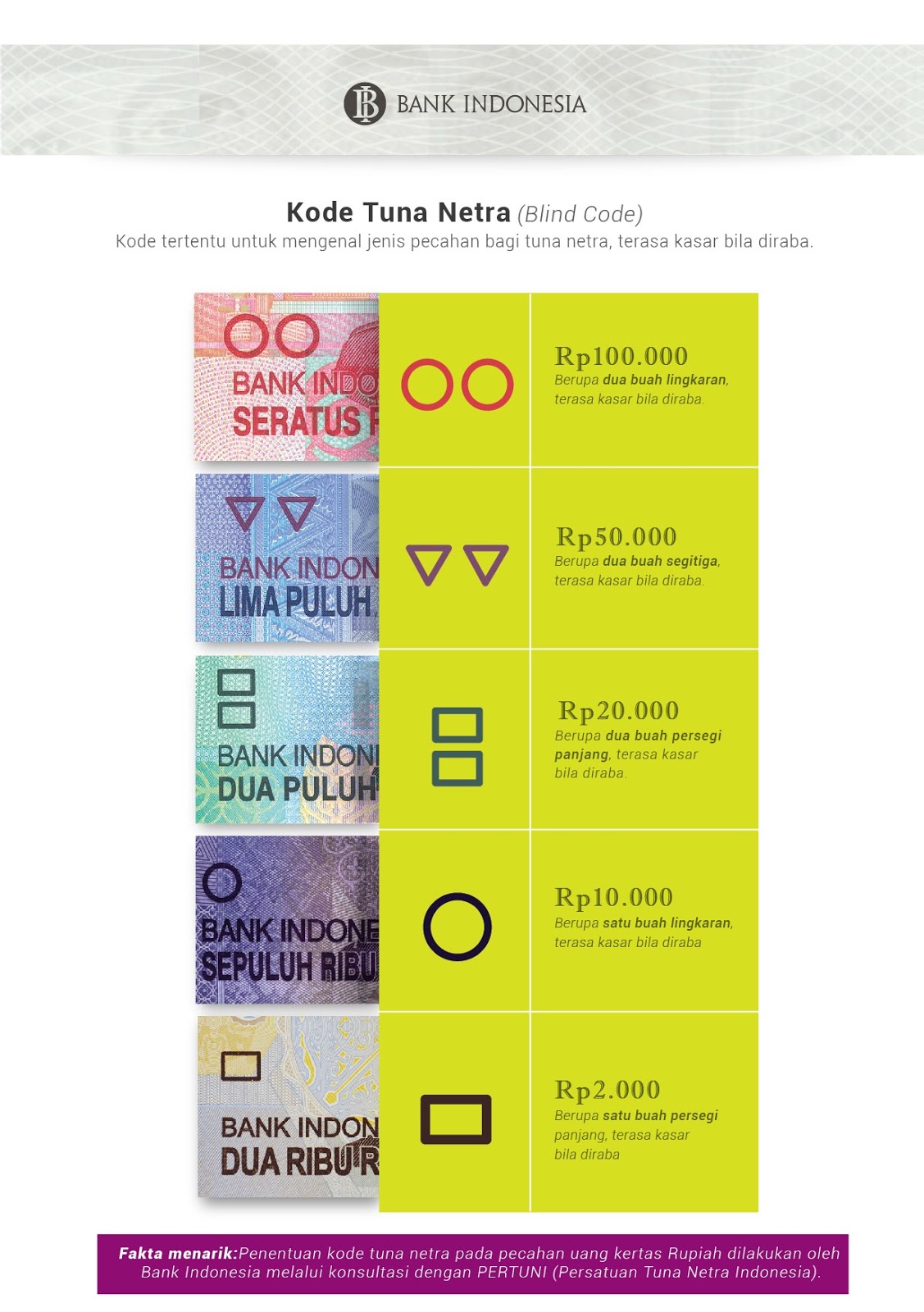 satu cara jitu: Cara Jitu Mengenali Ciri Rupiah 3D