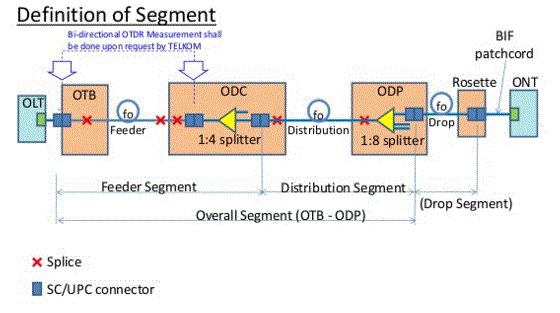 Artikel Pembelajaran Teknik Telekomunikasi,..: Perencanaan Jaringan ...