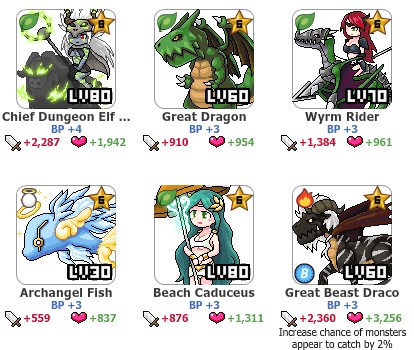 Cybermon World Guide: Monster Bond System and Perfect Bond List