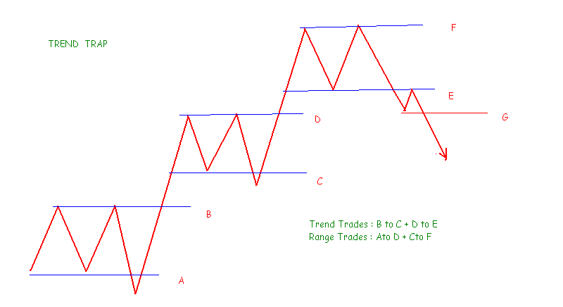 Nifty Nirvana: Trend Traps