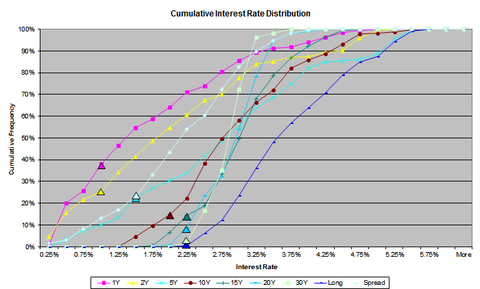 (The) Boring Investor's Statistics: SGS Yield Statistics (Aug 16)