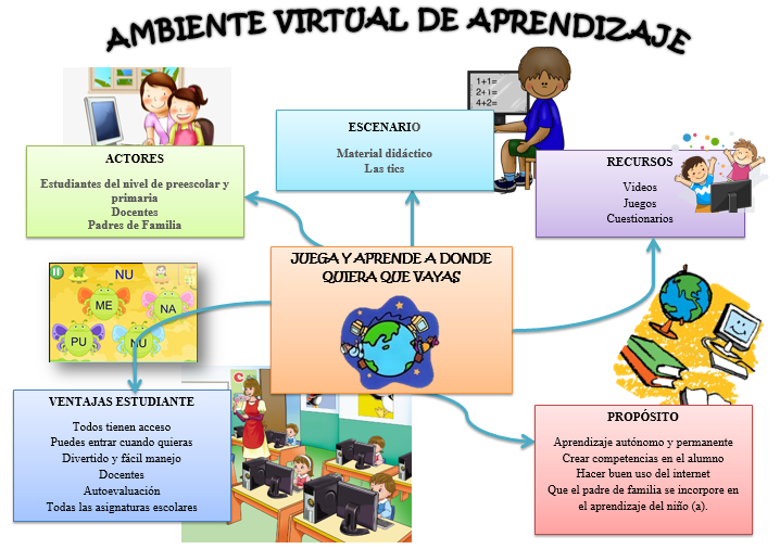 EL ROL DEL DOCENTE: AMBIENTES VIRTUALES DE APRENDIZAJE