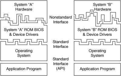 1.1 BIOS/UEFI tools on a PC