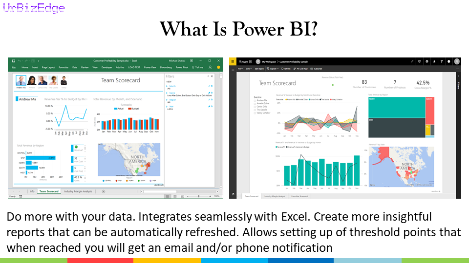 UrBizEdge Blog: Comprehensive Introduction To Power BI And The Value ...