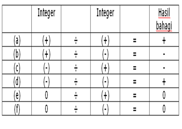 Tentang Matematik: Matematik-Form 2-Bab 1=Nombor Berarah
