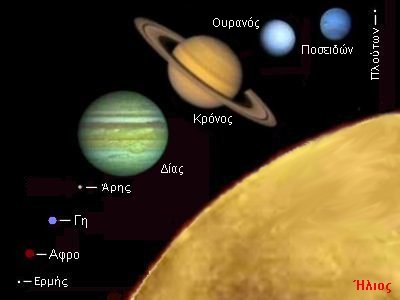 ΚΩΣΤΑΣ ΜΕΣΑΖΟΣ: ΤΟ ΗΛΙΑΚΟ ΣΥΣΤΗΜΑ