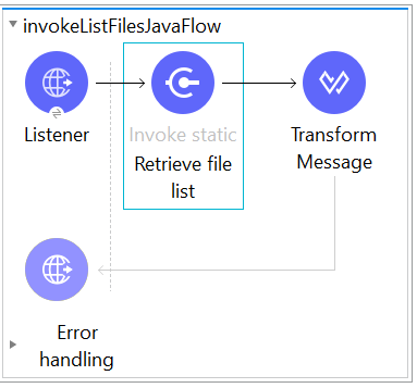 m4sh3d: Invoke static custom Java methods in Mule 4
