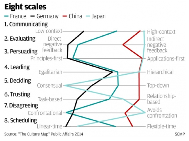 Disciplined Systematic Global Macro Views: The Culture Map - good for ...