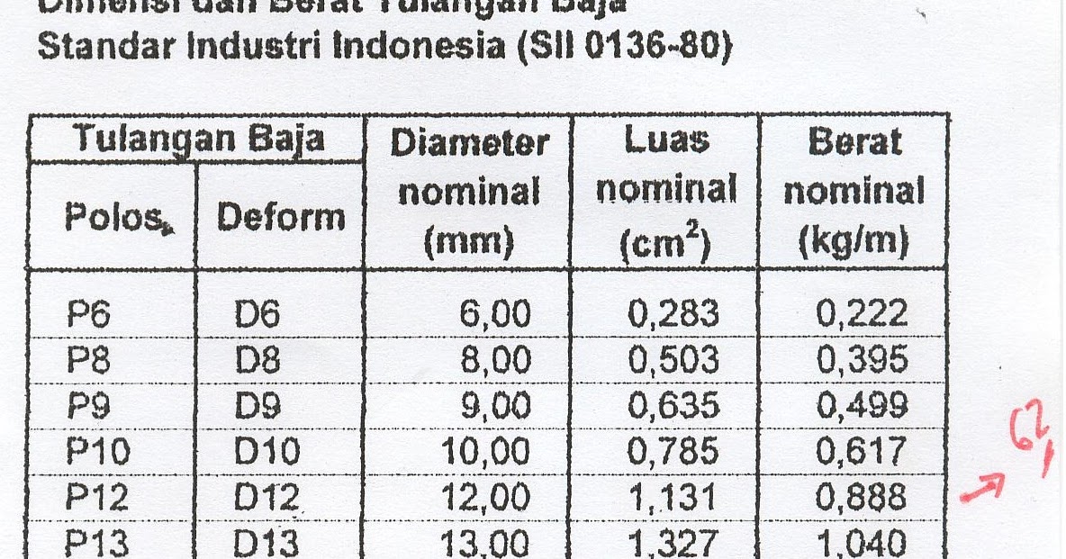 IqlalAneukUmi library: TABEL - TABEL BESI DAN BAJA
