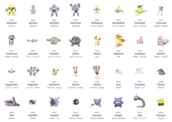 800+ Nama-Nama Pokemon dan Gambarnya Generasi 1-7 [Lengkap ...