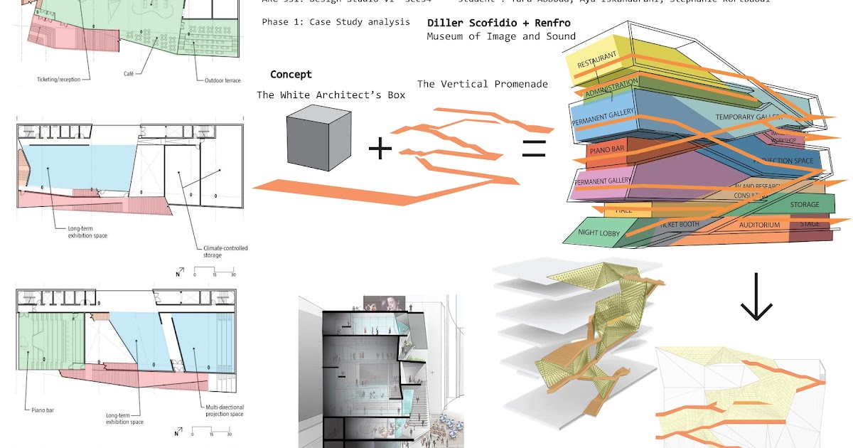 Architecture Site Studies