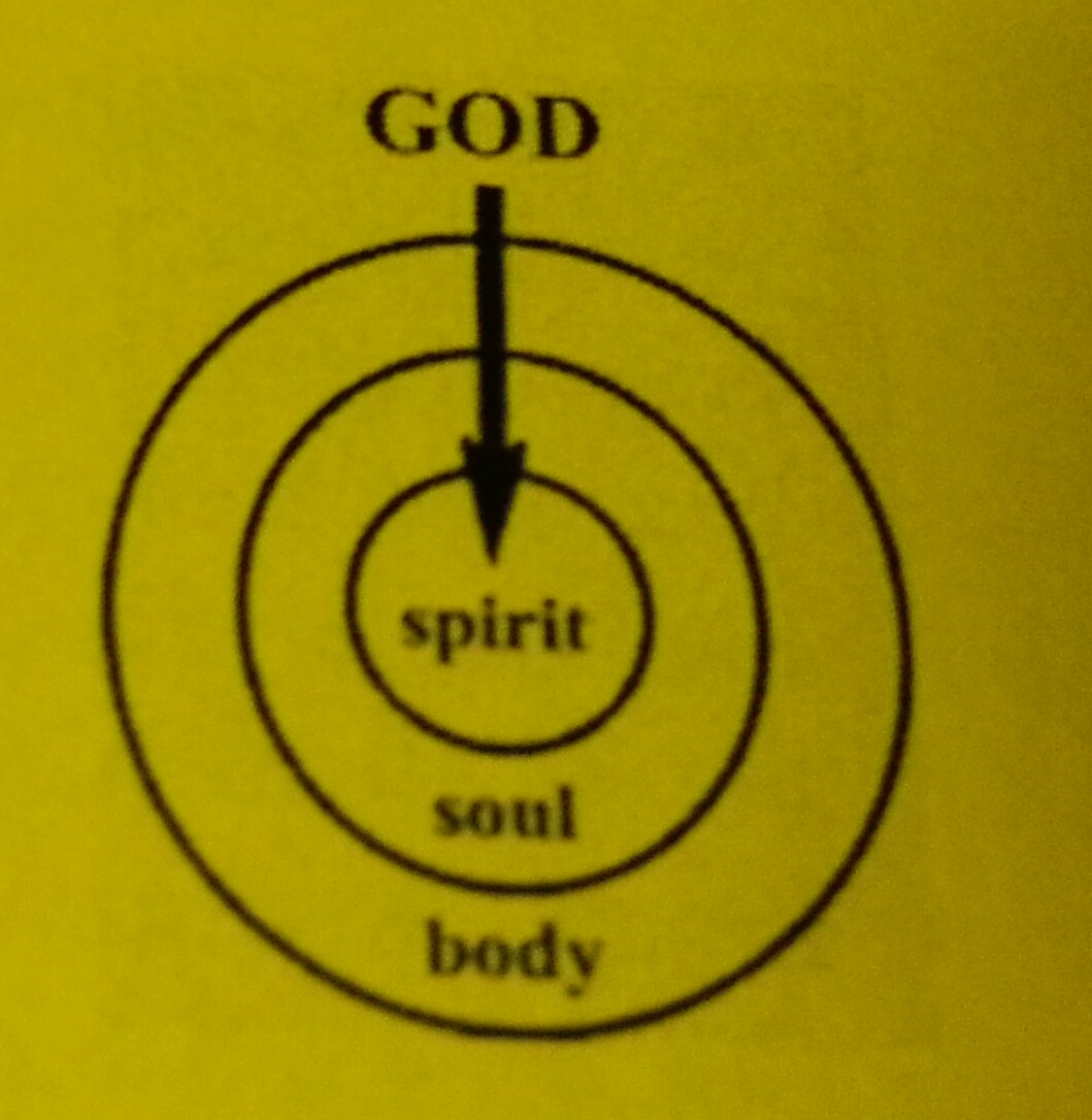 Gluten Free & God Seeking: The Three Parts of Man - Reading the Mystery ...