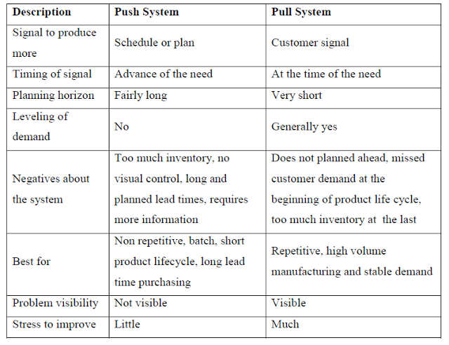 Just in Time (JIT) Implementation of lean manufacturing tools in ...
