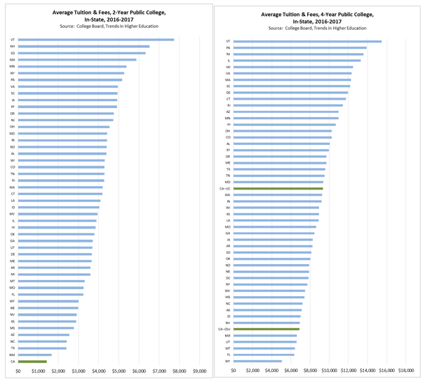 UCLA Faculty Association: CSU Trustees Voted To Increase Tuition By 5 ...