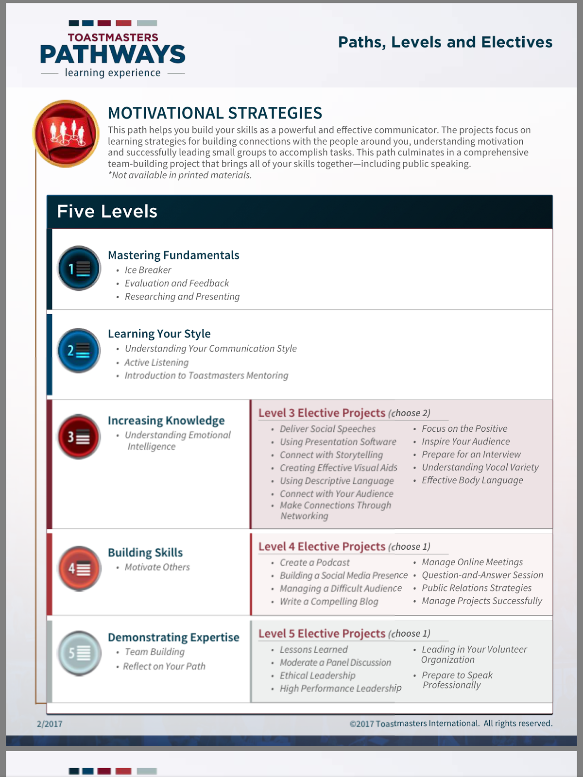 Pathways experience: Motivational Strategies Path