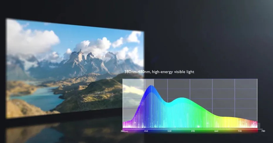 Cuidados Visuales con Cinthya Armijo de López: Qué hace la tecnología ...