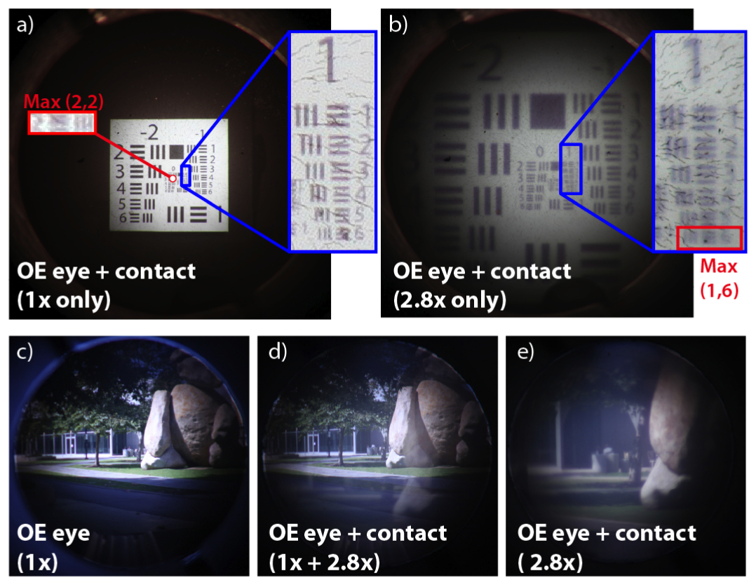 A Contact Lens that enables you to zoom your Eyesight | Knowledgeable ...
