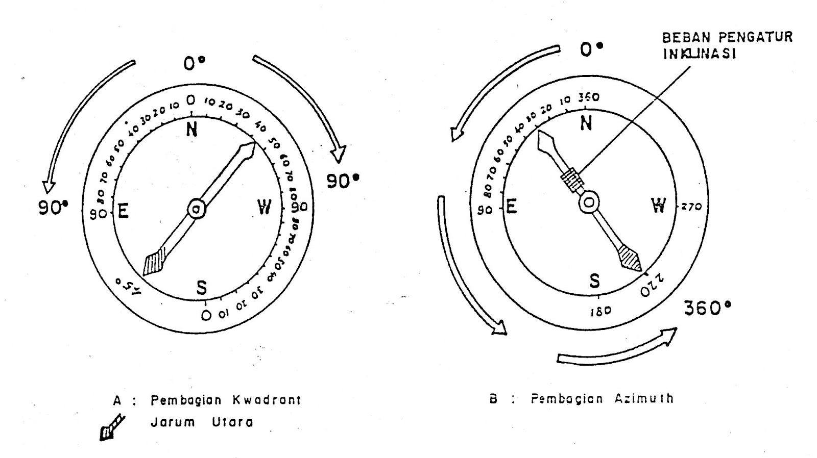 Komponen Utama Kompas Geologi ~ NeededThing
