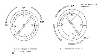 Komponen Utama Kompas Geologi ~ NeededThing