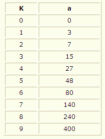 Actividad Solar (OAM)