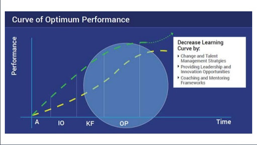 Uzochukwu Mike's Zone: Know the Time for your Optimum Performance