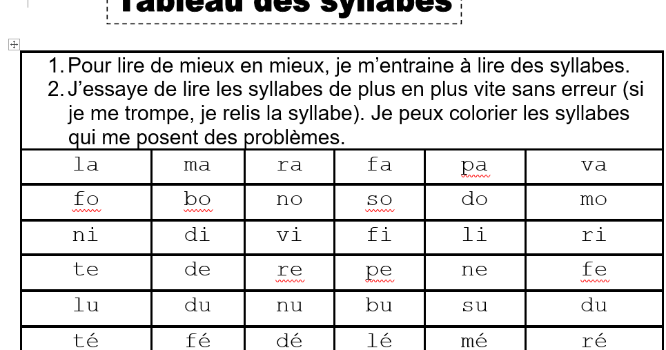 tableau des syllabes