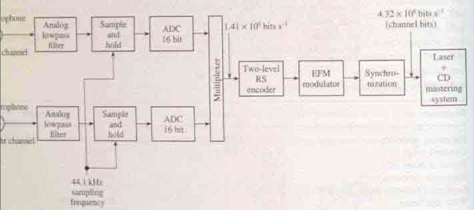 Resume Bab 1 "Pendahuluan" - Pemrosesan Sinyal Digital