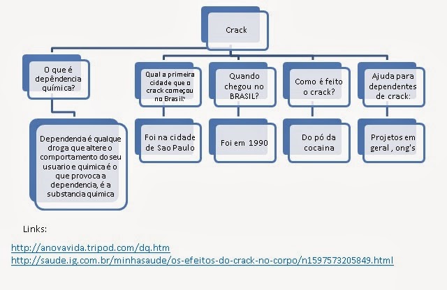 Crack na Adolecência