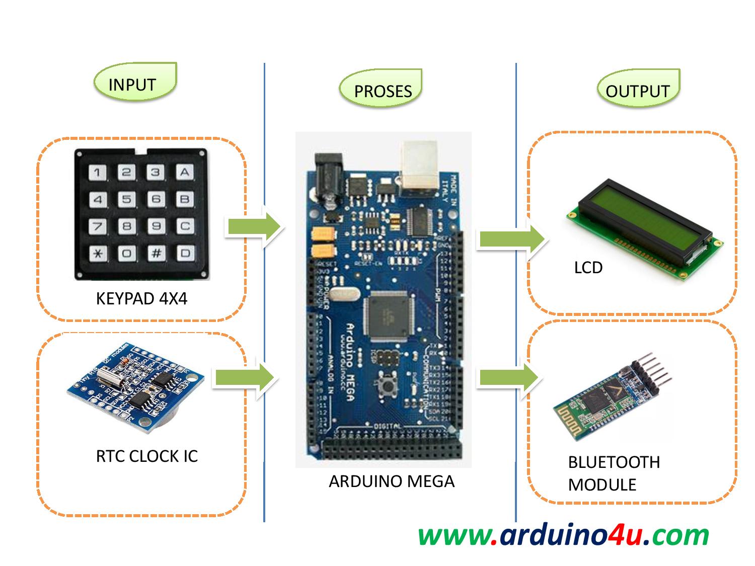 Projek Elektronik Arduino4u.com: 76. RFID Attendance system