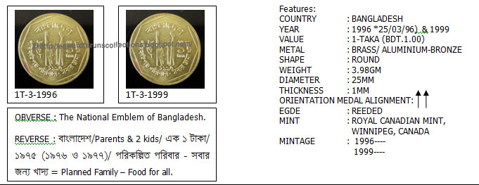 Edward Tarun's Collections: BANGLADESH COINS - 1 Poysa to 5 Taka