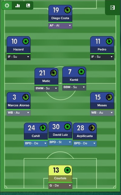 THE JOURNEY TO GLORY: CURRENT EPL TOP 6 TEAM'S TACTIC: Why are they at ...