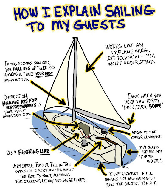 The Sailing Adventures of Bootlegger - A Tripp 47: How to sail