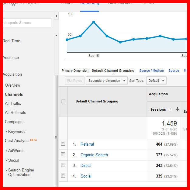 how to find the numbers in google analytics | Life Behind The Purple Door