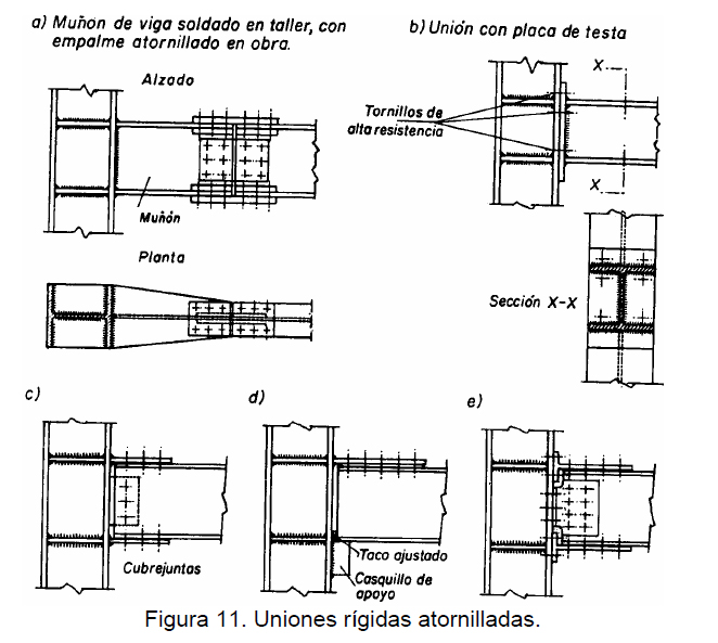 VG-AT: MEDIOS DE UNIÓN DE ESTRUCTURAS METÁLICAS (II)