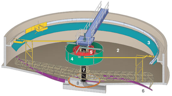 Let's Talk About Poo: PERIPHERAL FEED VS. CENTER FEED CLARIFIERS