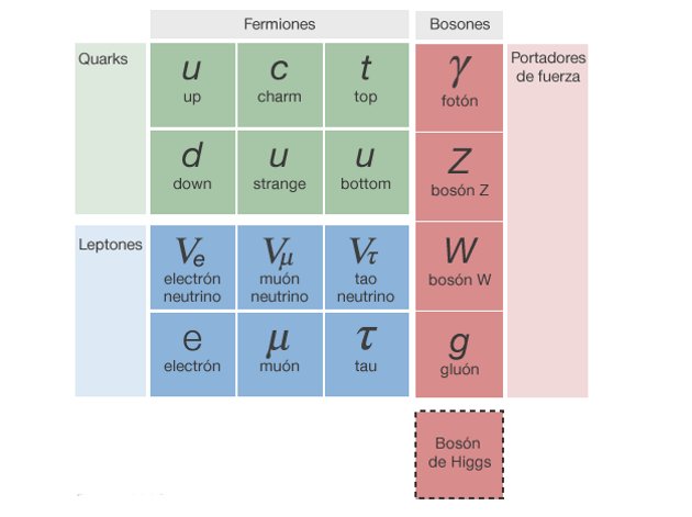 Los relatos de samiD: Partículas subatómicas. Quarks.