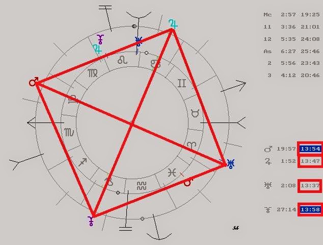 TOMA TU CRUZ Y SÍGUEME... LA CRUZ CARDINAL 2014 - TEMAS DE ASTROLOGÍA Y ...