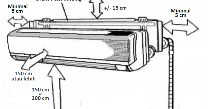 Cara Menghitung BTU/h Besar Kapasitas PK AC ~ Bikin mudah aja hidupmu