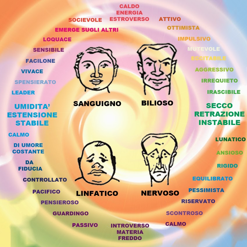 Conosci te stesso e il mondo che ti circonda: novembre 2014