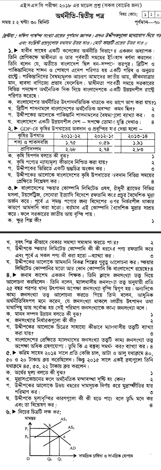 HSC Economics 2nd Paper Model Question - 03