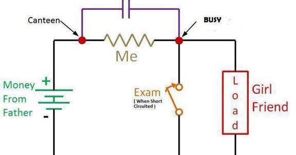 Electrical circuit of life