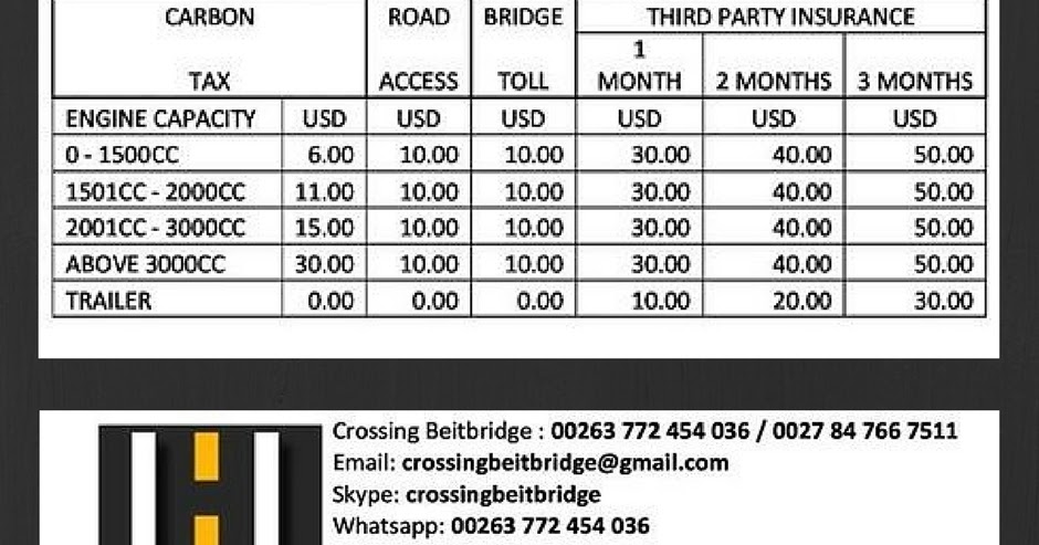 Crossing Beitbridge: BEITBRIDGE BORDER CHARGES - NORTHBOUND