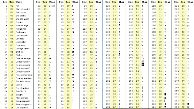 mantenimiento de dispositivos perifericos: CODIGO ASCII (QUE ES Y EJEMPLO)