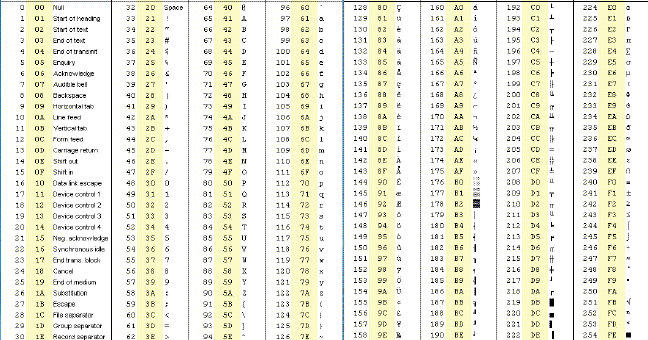 mantenimiento de dispositivos perifericos: CODIGO ASCII (QUE ES Y EJEMPLO)
