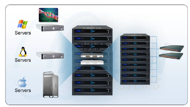 Discover Technology: EMC - iSilon - How Data Protection