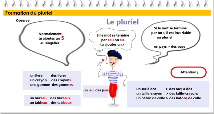 VIVE LE FRANÇAIS.: Grammaire. Gramática.