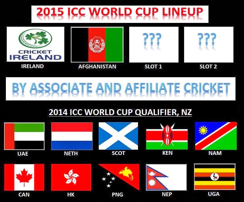 Associate and Affiliate Cricket: 2015 World Cup Qualifier: Preview Group B